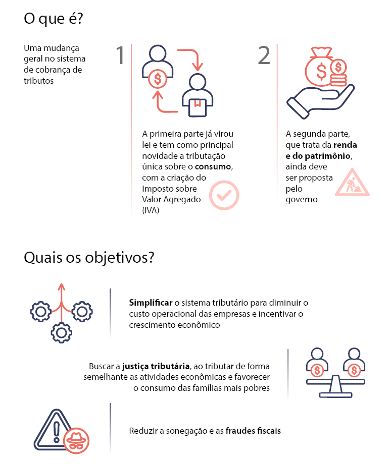 Reforma tributária: o que você precisa saber